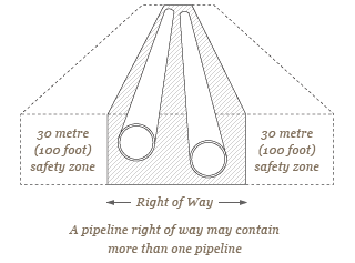 Trans Mountain - Planning the Route