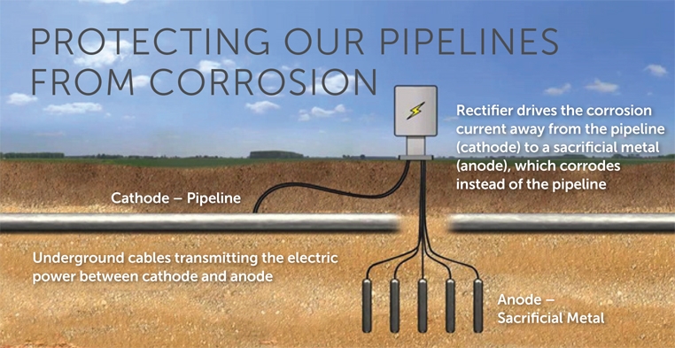 Trans Mountain - Protecting Our Pipelines From Corrosion