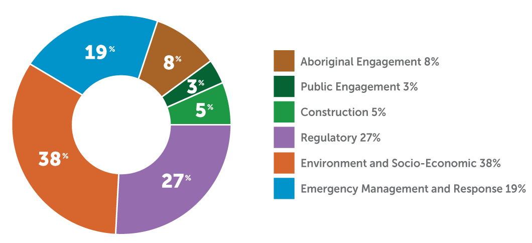Trans Mountain - BC Environmental Assessment Certificate - Conditions…