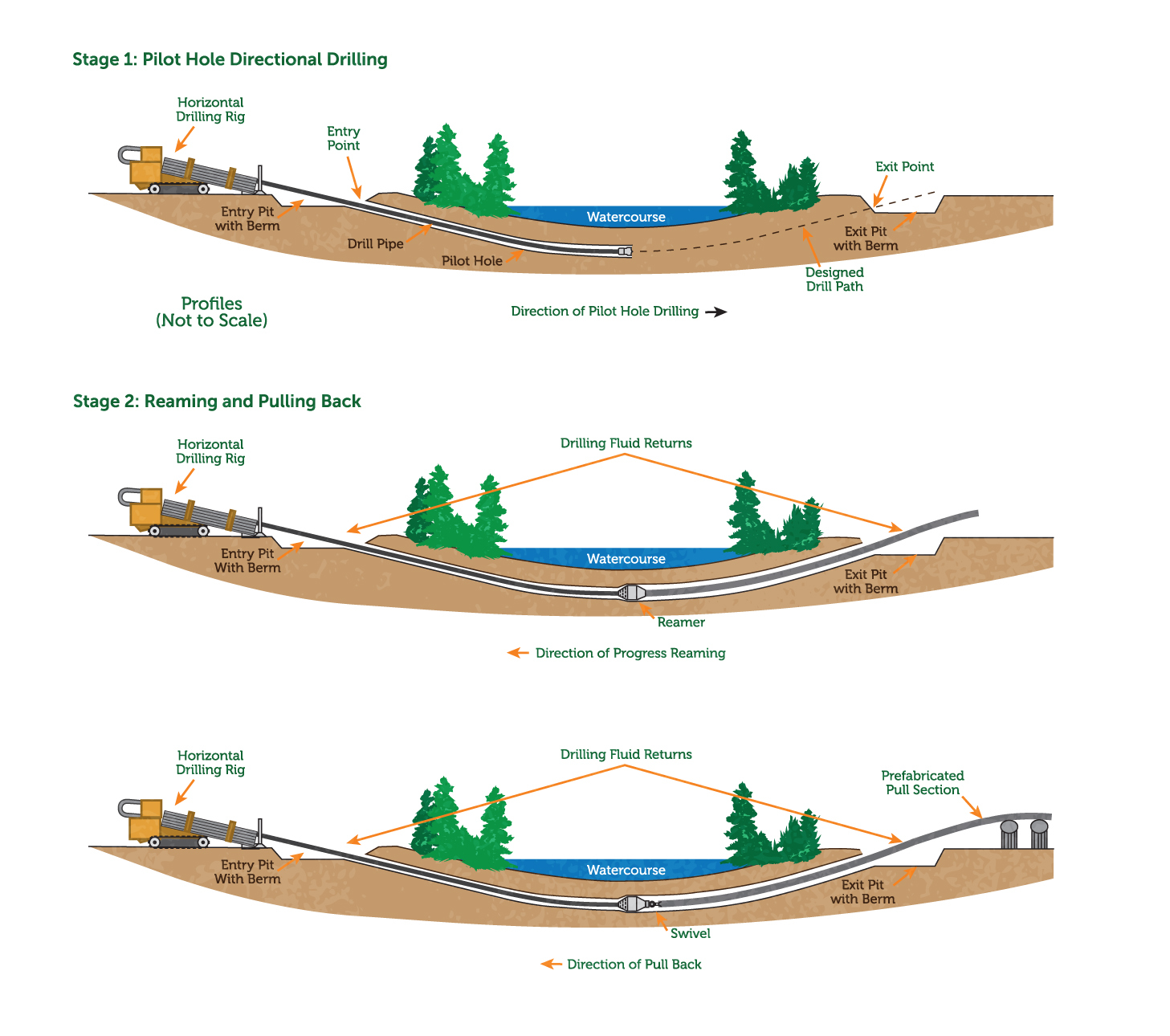Trans Mountain - Digging Deeper: Trenchless Crossing Methods Reduce…