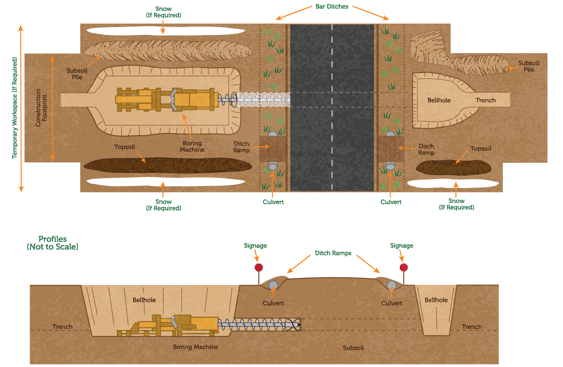 Trans Mountain - Trenchless Construction
