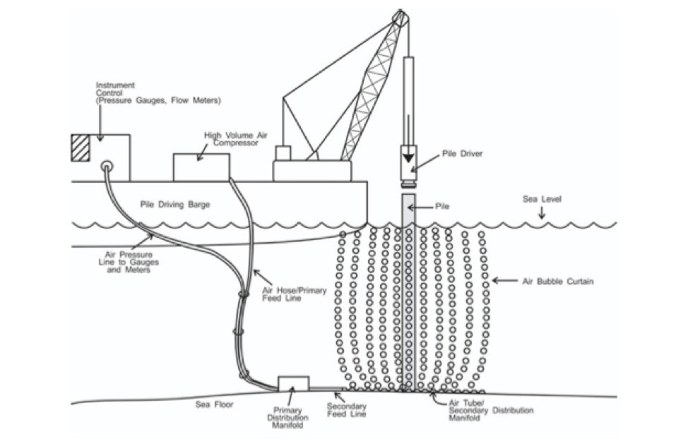 Trans Mountain - Innovative Fish Deterrent System Will Continue to…